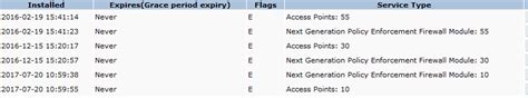 Upgrade Controller License Problem Controllerless Networks