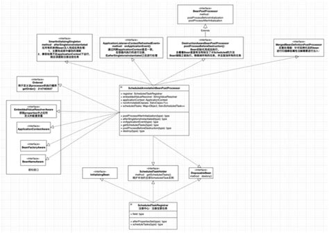 定时任务原理方案综述 京东云技术团队 知乎