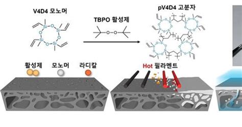 초박막 분리막 기술 개발… “제약 산업 공정 비용 절감”
