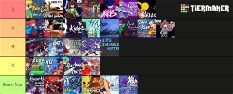 Rivals Of Aether Modded Characters Tier List Community Rankings Tiermaker