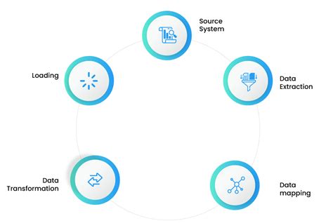 Data Orchestration Chabeztech