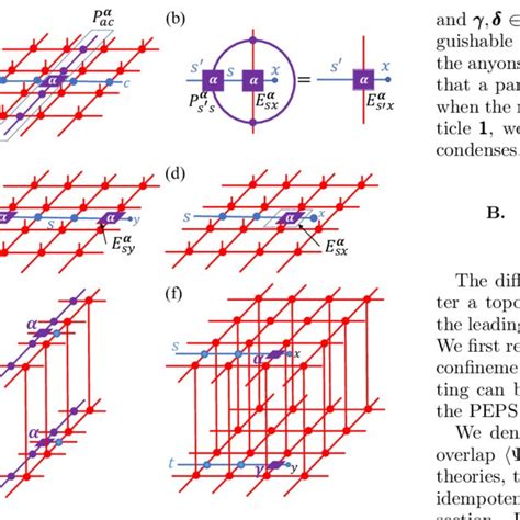A Inserting A Simple Idempotent P α α α Ac And Mpos Oa And Oc Into