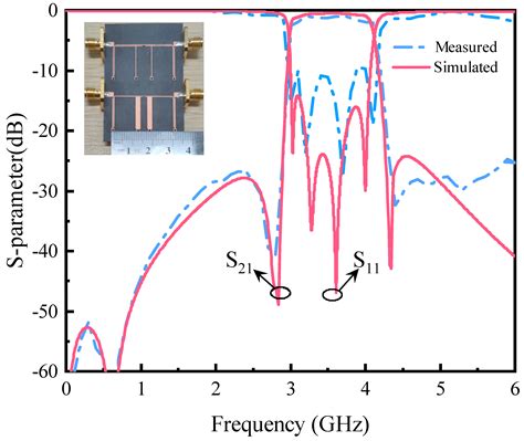 A Filtered Differential Phase Shifter With High Selectivity