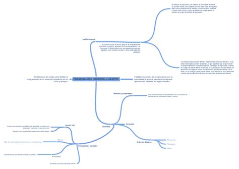 ProgramaciÓn Orientada A Objetos Eventos Formularios Y Controles Nombre