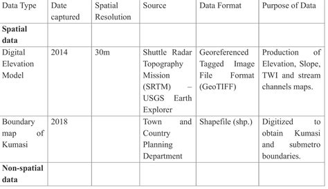 Table 4 Flood Risk Map For Kumasi