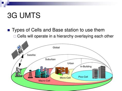 PPT UMTS PowerPoint Presentation Free Download ID