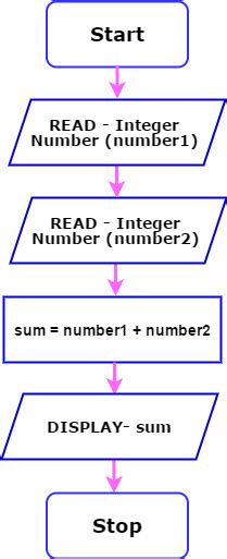 Introduction To Python Ilm O Irfan Technologies