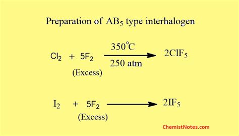 Interhalogen Compounds Detailed Structure 4 Types Preparation Examples Chemistry Notes