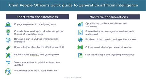 david green 🇺🇦 on linkedin humanresources futureofwork generativeai