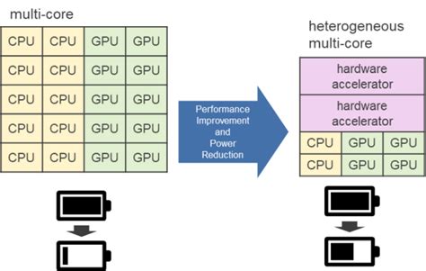 Tools To Optimize Ai Software For Adadas On R Car Soc Renesas