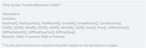 Building Formulas With Functions