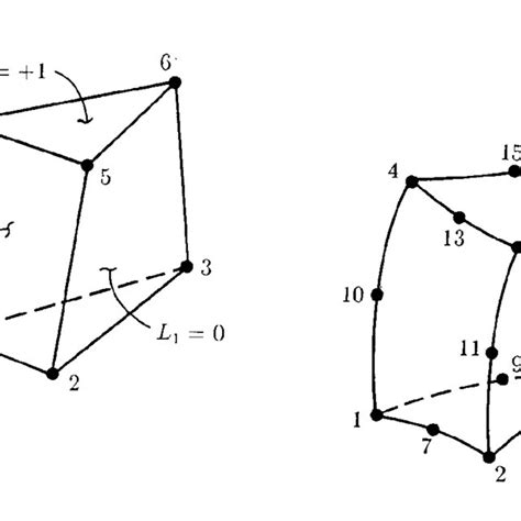 1 two dimensional triangular elements download scientific diagram
