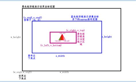 从零手撕一个网页版图形编辑器之坐标变换（3） 当外面矩形比例从4 3变成16 9时 压缩高度 里面矩形坐标位置如何变化 csdn博客