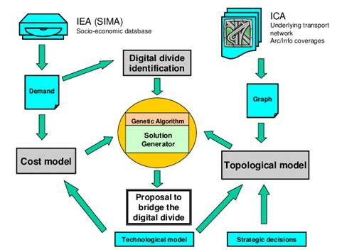 Decision Support System Structure Download Scientific Diagram