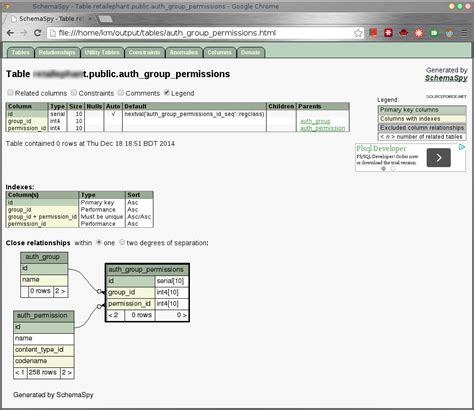 Generate ER Diagram From A SQL Based Database I Think