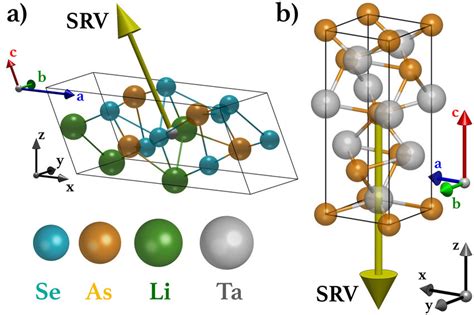 Crystal Structures And Solar Rectification Vectors Srv For A