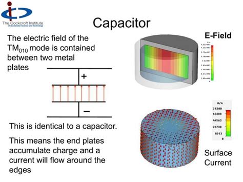 Rf Cavity Resonator Ppt