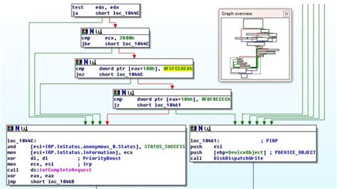 Virus Bulletin A New Bios Rootkit Spreads In China