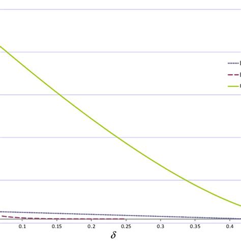 Upper And Lower Bounds Download Scientific Diagram