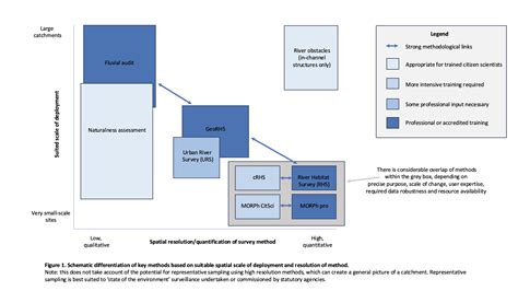 Overview Physical Habitat Monitoring Castco
