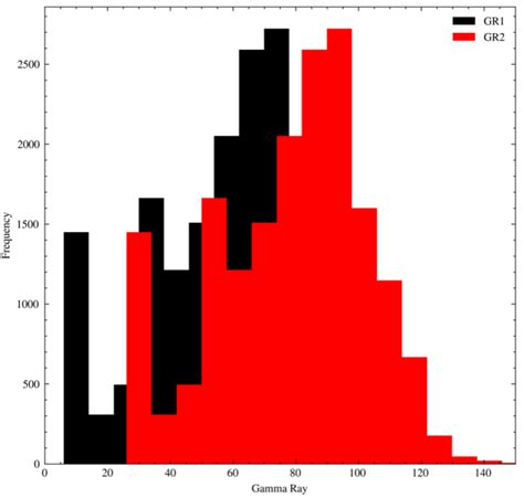 Creating Scientific Plots The Easy Way With Scienceplots And Matplotlib