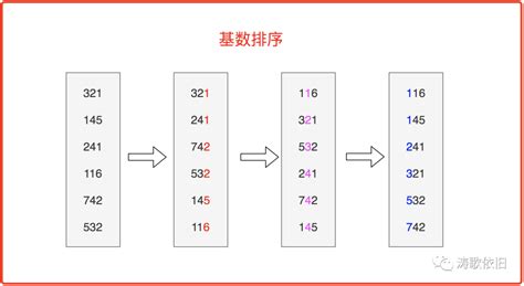 手机号码之基数排序 手机号排序哪种算法比较好 csdn博客