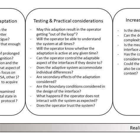 Figure Proposed Non Exhaustive Set Of Questions For Consideration Download Scientific Diagram