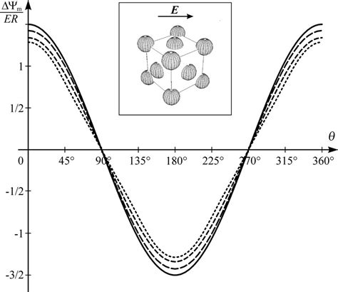 normalized steady state itv as a function of p for spherical cells in