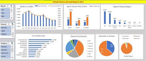 dataanalytics salesanalysis exceldashboard retailinsights powerbi