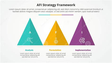 Afi Framework Strategy Infographic Concept For Slide Presentation With