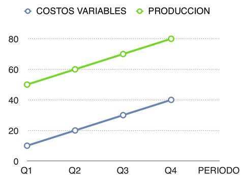 Plan De Negocios Costos Variables