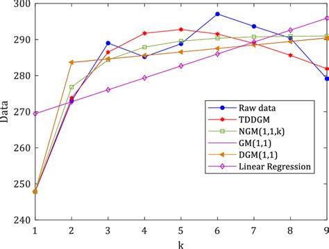 simulation of numerical case 3 download scientific diagram