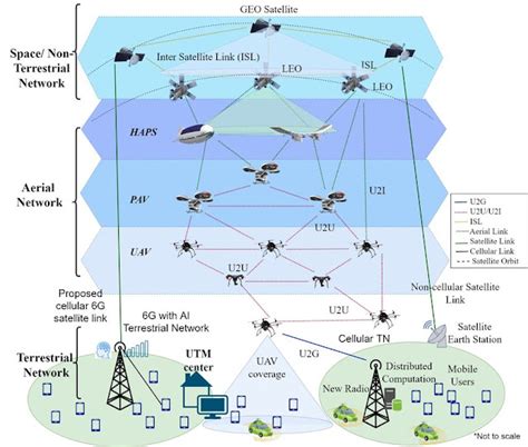 Oran Use Case Wg1 Flight Path Based Dynamic Uav Radio Resource Allocation ~1