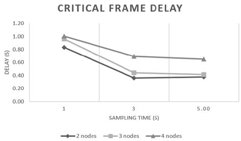 Frames Received An Internet Gateway Download Scientific Diagram