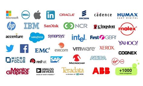 Kartik Kathuria On Linkedin Dreamcompanies Careertips Jobsearch Resumetips Linkedintips