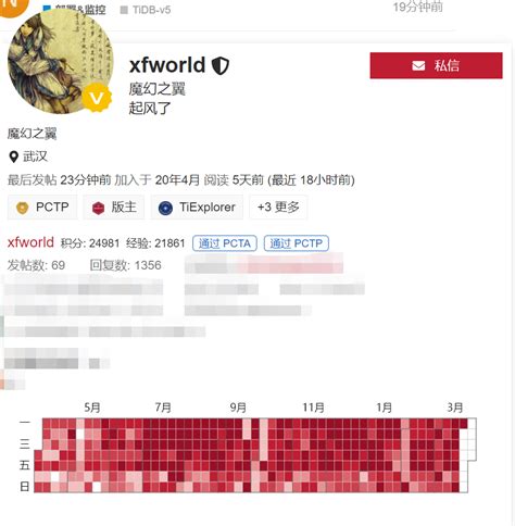 Heatmap Showcase Leave Iwanttoseeheatmap And The Moderators And I