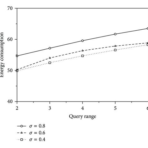 Illustration To Data Range And Candidate Node Download Scientific