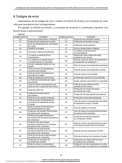 Codigos De Error Gree 1 Pdf