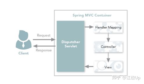 springmvc 常见面试题整理