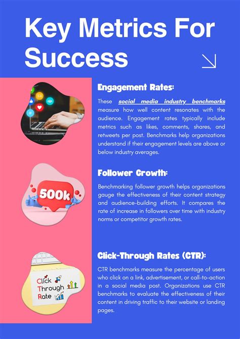 Ppt Understanding Social Media Benchmarks Key Metrics For Success Powerpoint Presentation Id