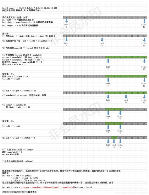 Java 基本查找算法图解 二分查找详解图解分而治之算法java Csdn博客