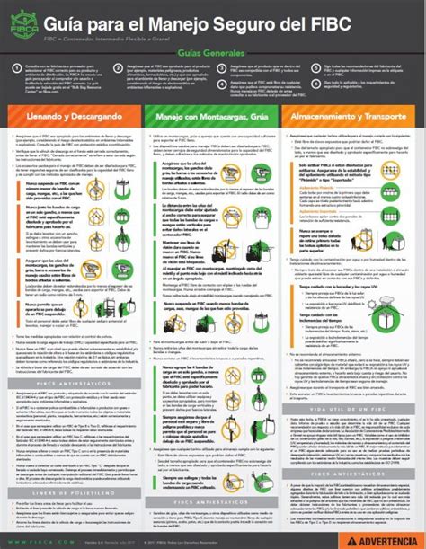 FIBC Safe Handling Guidelines Poster ENGLISH FIBCA