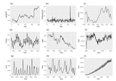 Stationary Time Series Analysis Timescale