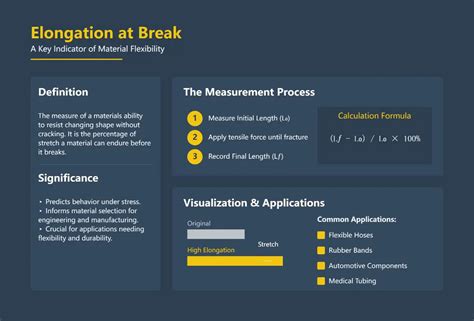 Understanding Elongation At Break A Beginners Guide Mfg Shop