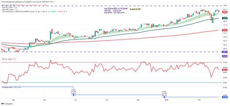 SET SCB Chart Image By Taweesaktongtawee TradingView