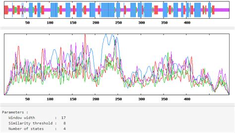 secondary structure prediction by sopma server download scientific