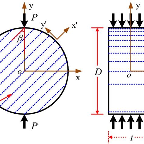 The Disk Geometry Of A Transversely Isotropic Material Under Diametral Download Scientific