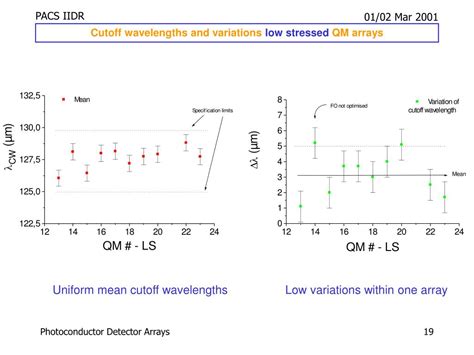 PPT Photoconductor Detector Arrays For PAC S IIDR ESTEC PowerPoint Presentation ID 2624849