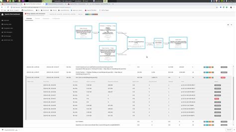 Flink Slot Removed Exception Stack Overflow