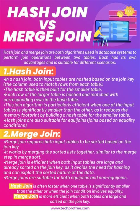 Techpro Free On Linkedin Hashjoin Hasjoinvsmergejoin Mergejoin